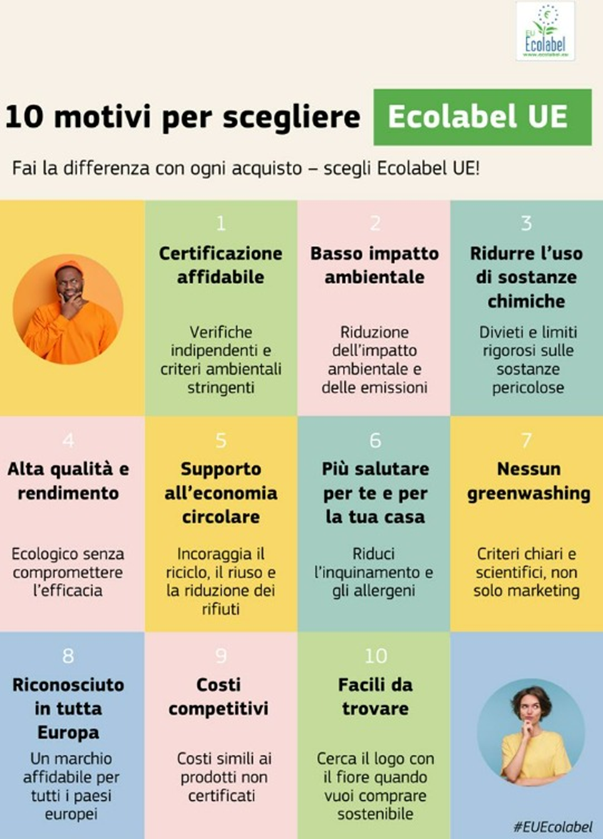 Ecolabel e Greenwashing - Città Studi